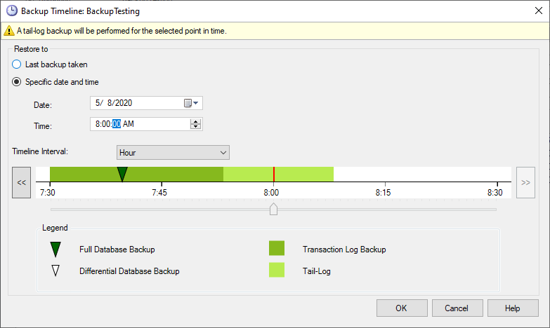Understanding SQL Server Database Backups and Recovery Models